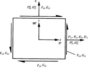Solved 1. Consider joining two structural elements as shown | Chegg.com