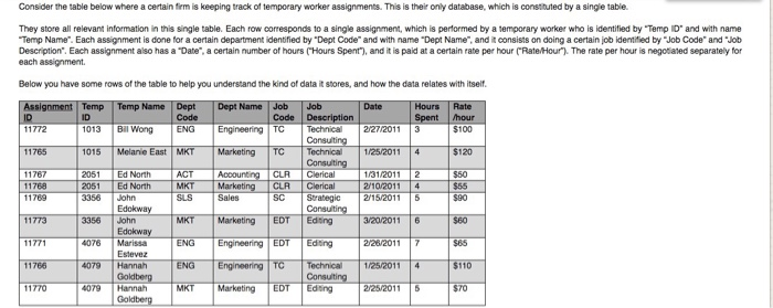 Solved Consider the table below where a certain firm is | Chegg.com