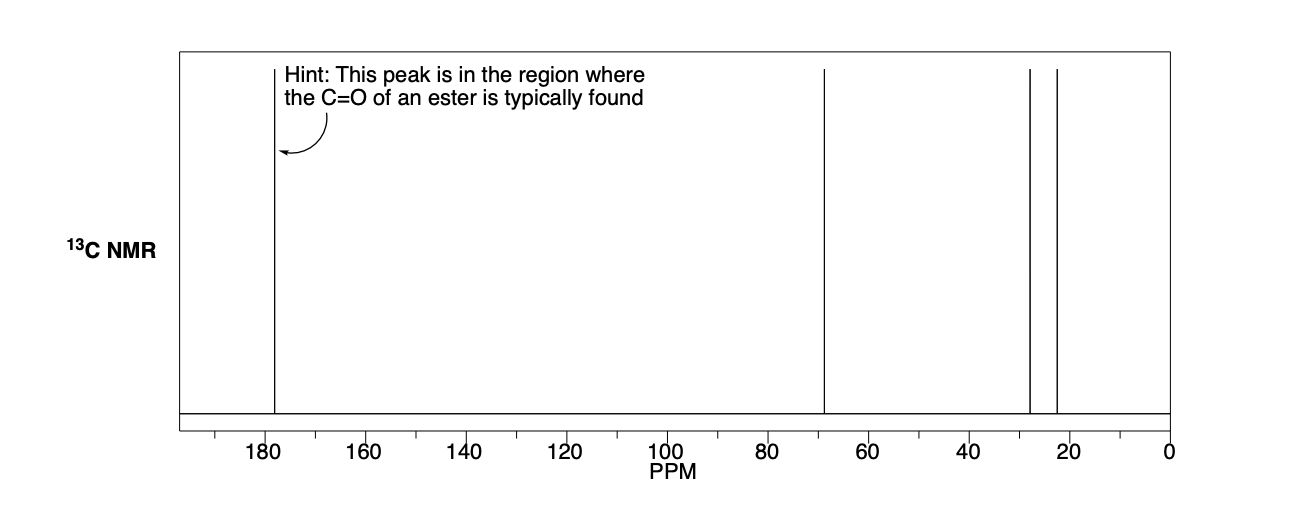 Solved Formula = C4H2O2 The sharp peak around 1720 cm in the | Chegg.com