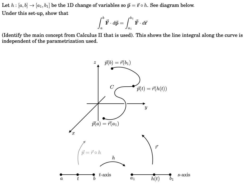 Solved a A2. In this question you will show that the line | Chegg.com