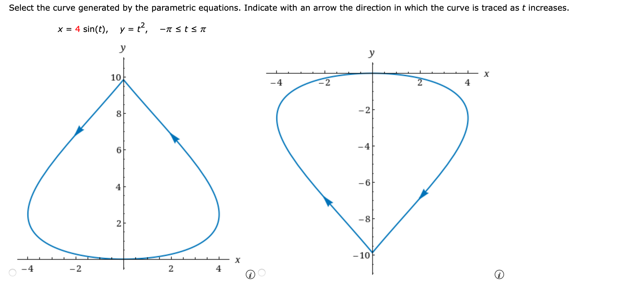 Solved Select the curve generated by the parametric | Chegg.com