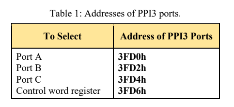 Solved Write a program that will input the data at port A, | Chegg.com