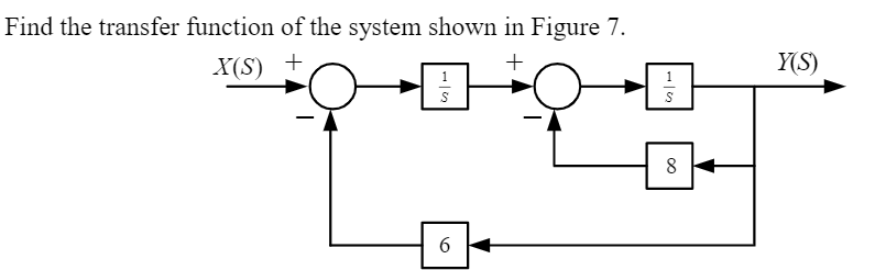 Solved Find the transfer function of the system shown in | Chegg.com