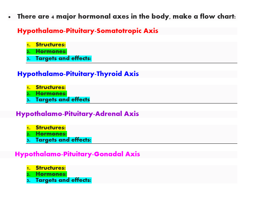 Solved There are 4 ﻿major hormonal axes in the body, make a | Chegg.com
