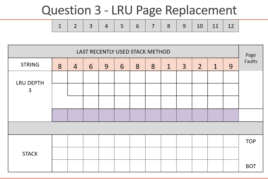 Solved Question 3 - LRU Page Replacement 1 2 3 4 6 7 8 10 11 | Chegg.com