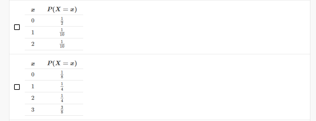 Solved Which of the following tables shows a valid | Chegg.com
