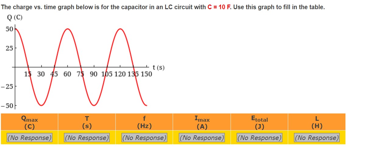 Solved The charge vs. ﻿time graph below is for the capacitor | Chegg.com