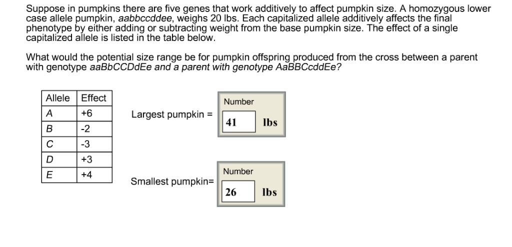 Solved Suppose in pumpkins there are five genes that work | Chegg.com