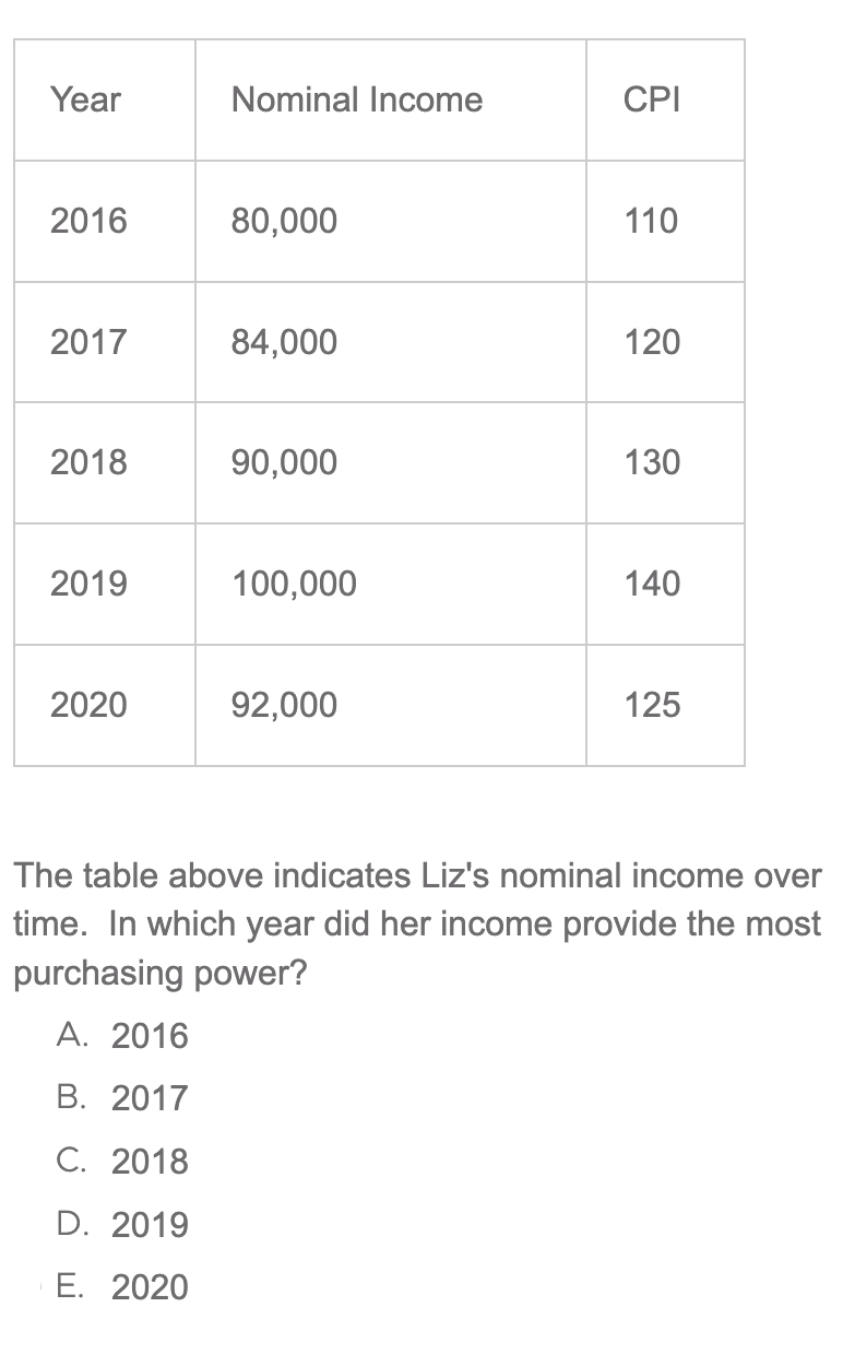 Solved The table above indicates Liz's nominal income over | Chegg.com