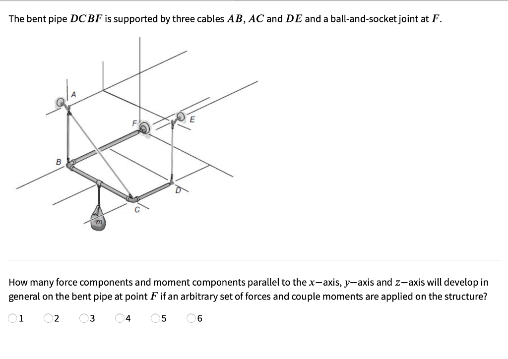 Solved The bent pipe DCBF is supported by three cables AB, | Chegg.com