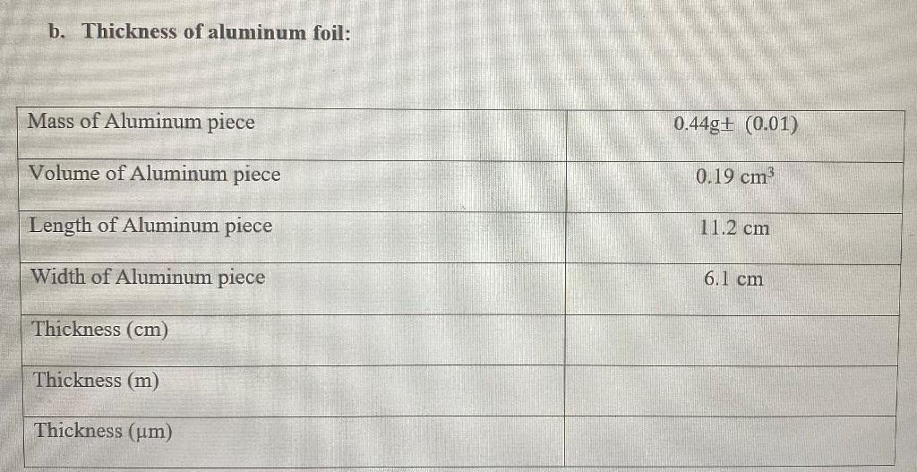 Solved a. Density of glass: Mass of glass rod 25.06g+ 0.01) | Chegg.com