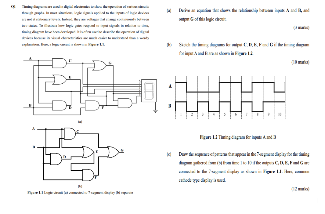 Solved Q1 (a) Timing diagrams are used in digital | Chegg.com