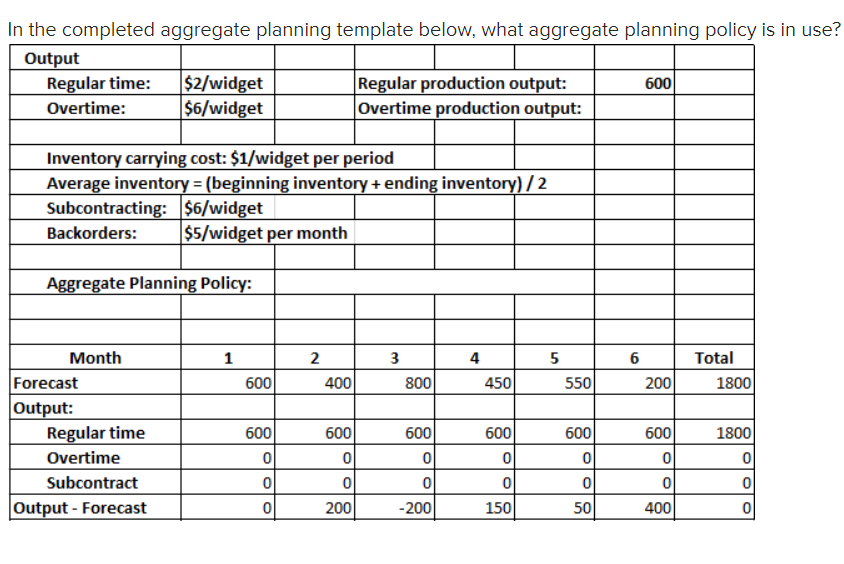 Solved In the completed aggregate planning template below, | Chegg.com