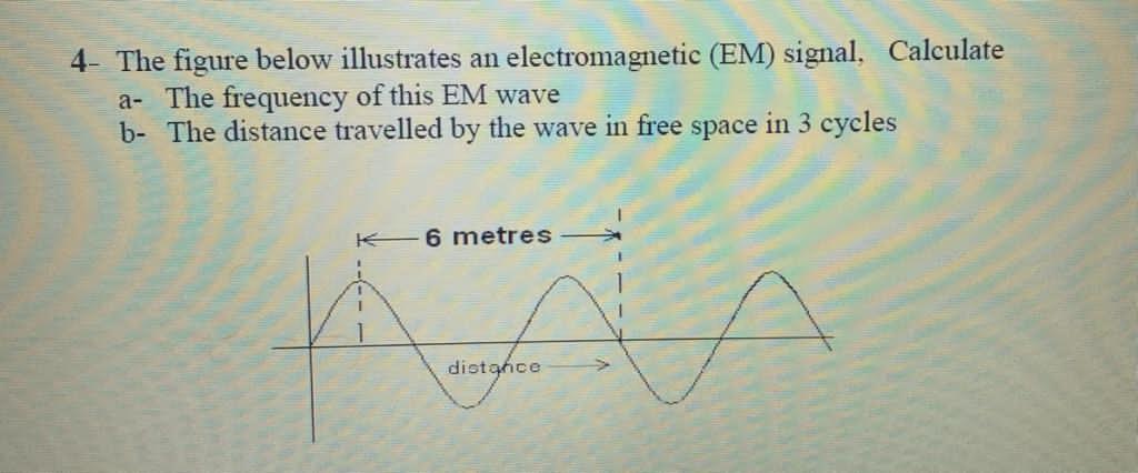 Solved The figure below illustrates an electromagnetic (EM) | Chegg.com