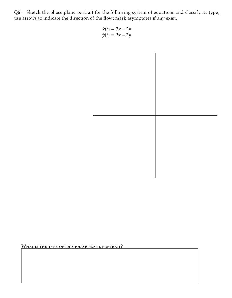 Solved Q5: Sketch the phase plane portrait for the following | Chegg.com