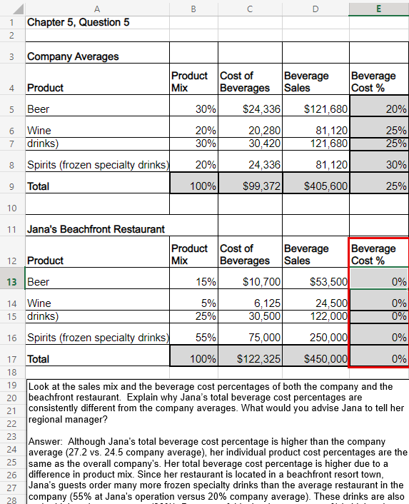 Solved feginial manayer? Answer: Although Jana's total | Chegg.com