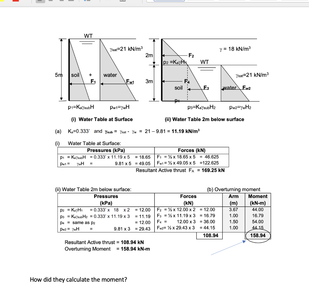 Solved WT Ysat=21 kN/m3 y = 18 kN/m3 2m F2 p2 =Kaythe WT 5m | Chegg.com