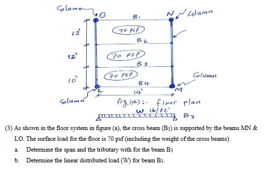Solved (3) As shown in the floor system in figure (a), the | Chegg.com