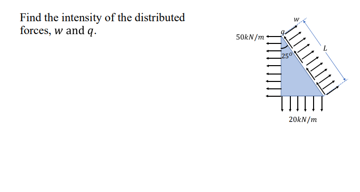 Solved w Find the intensity of the distributed forces, w and | Chegg.com
