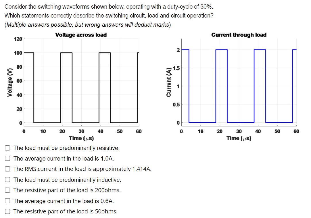 Solved Consider the switching waveforms shown below, | Chegg.com