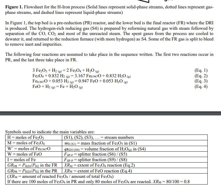 Solved The H-Iron process uses nearly pure hydrogen to | Chegg.com