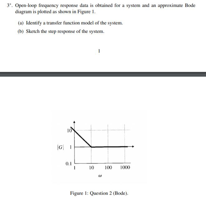 Solved 3. Open-loop frequency response data is obtained for | Chegg.com