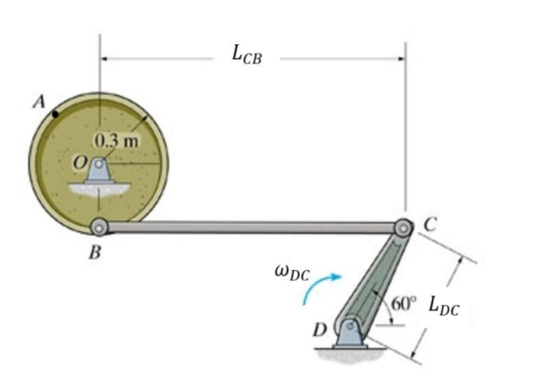 Solved The length of link DC is LDC = 0.5m and the length of | Chegg.com