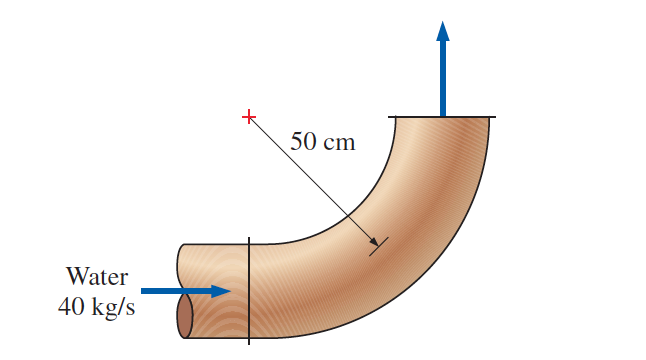 Solved A 90° elbow in a horizontal pipe is used to direct | Chegg.com