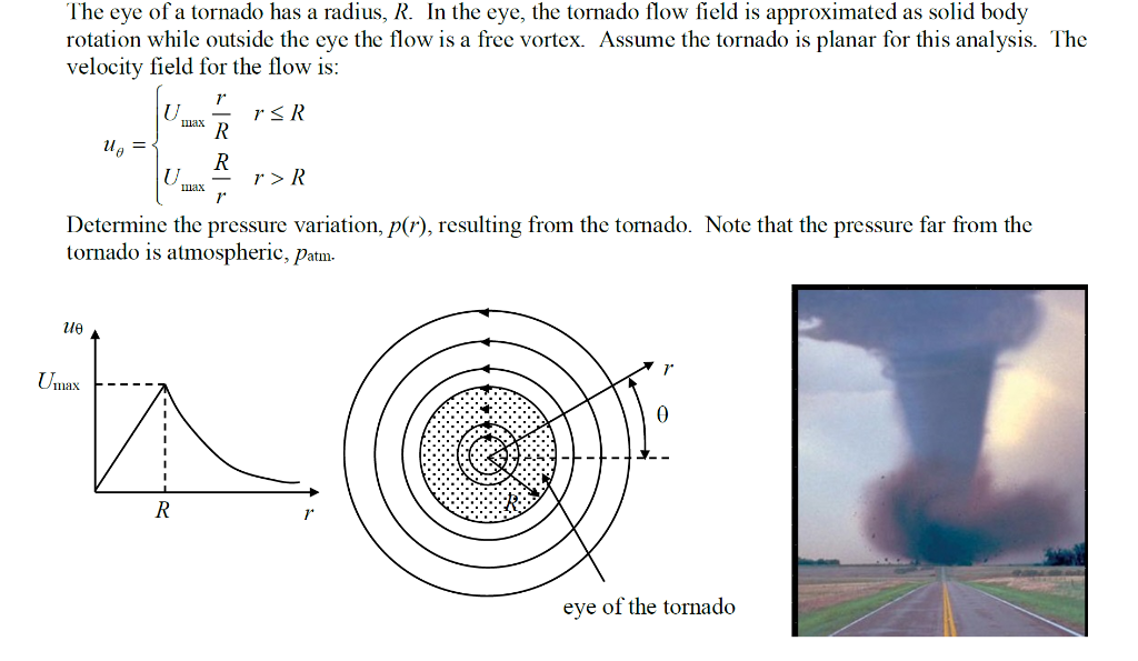 Solved The eye of a tornado has a radius, R. In the eye, the | Chegg.com