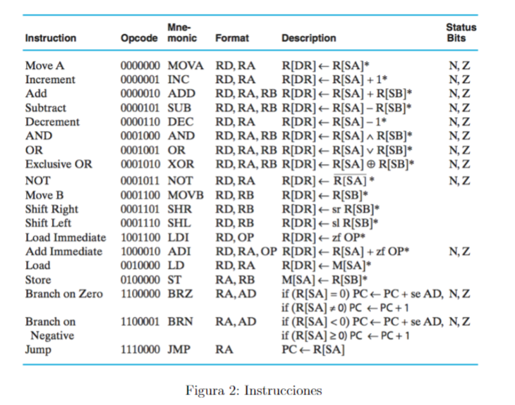 Considering the figure below, program in assembler a | Chegg.com