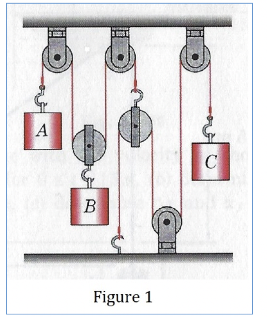 Solved Figure 1 shows a pulley system. At the instant shown, | Chegg.com