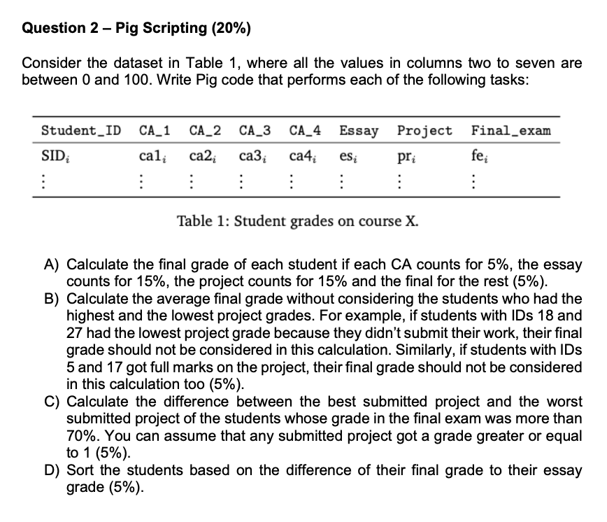 Solved Question 2 - Pig Scripting (20\%) Consider the | Chegg.com