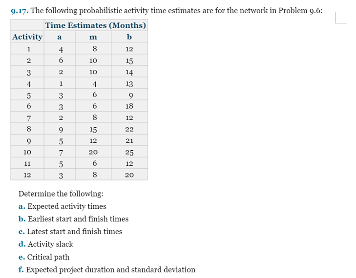 Solved 9.17. The following probabilistic activity time | Chegg.com
