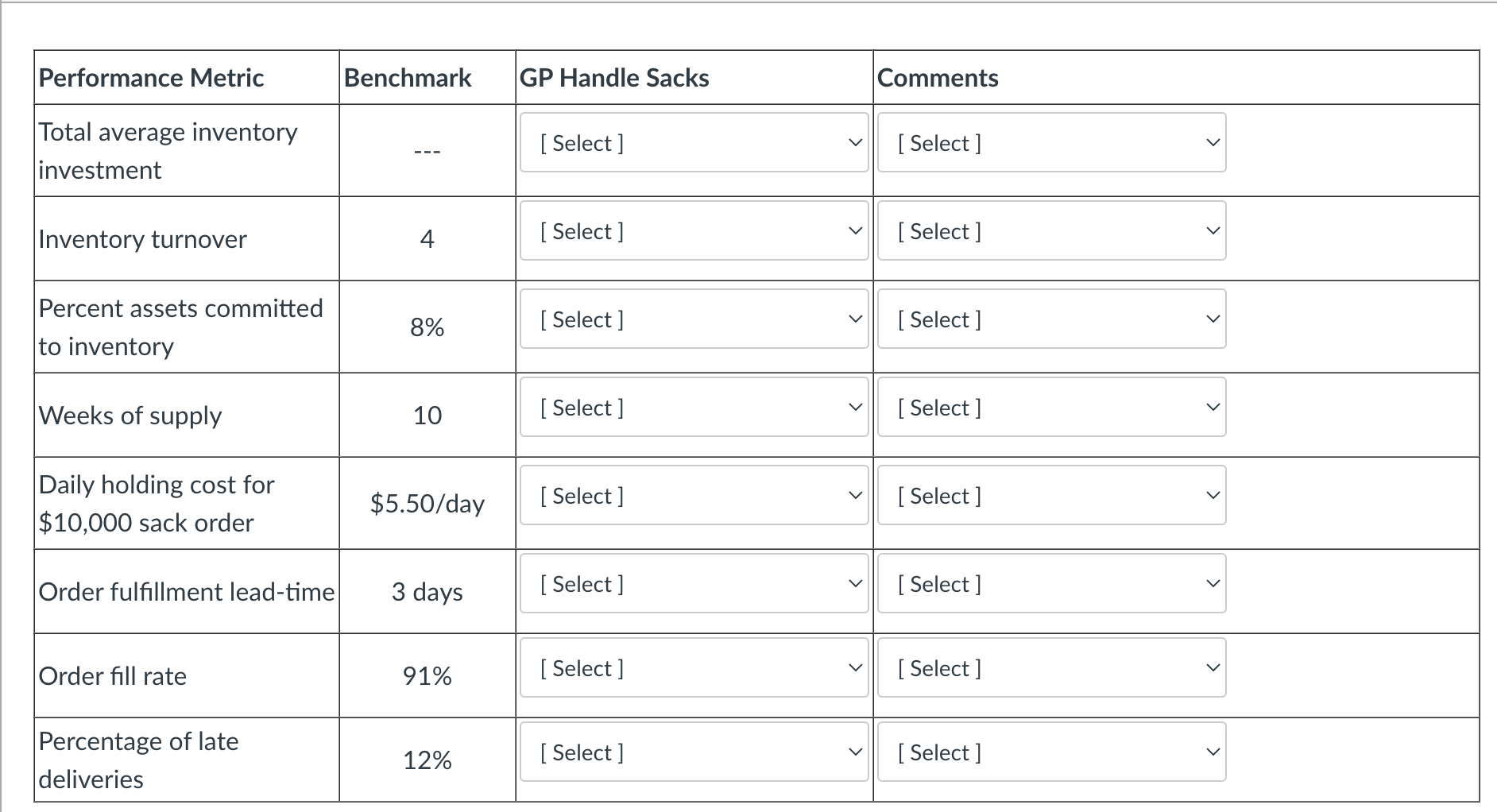 Formulas: Inventory turnover = total average | Chegg.com