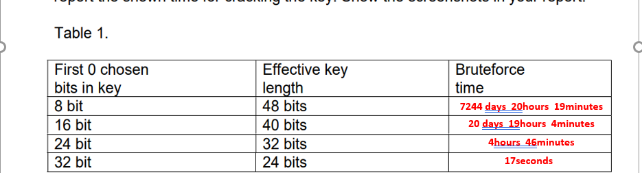 Solved Table 1. First O chosen bits in key 8 bit 16 bit 24 | Chegg.com