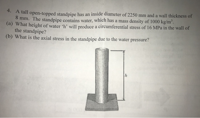 Solved Il open-topped standpipe has an inside diameter of | Chegg.com