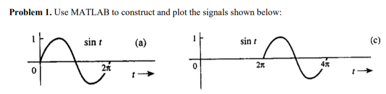 Solved Problem 1. Use MATLAB to construct and plot the | Chegg.com