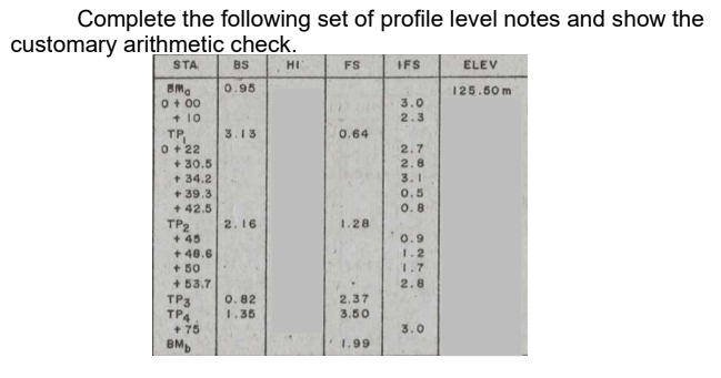 Solved Complete the following set of profile level notes and | Chegg.com