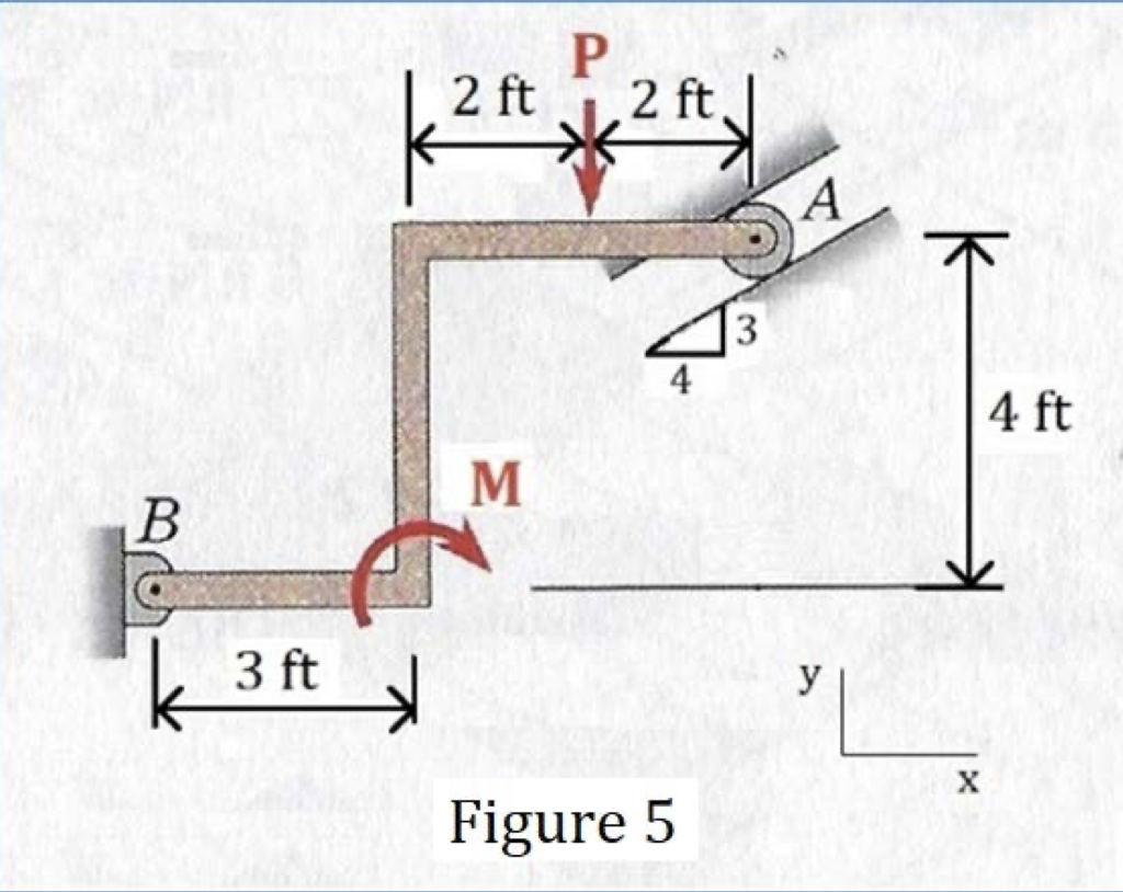 Solved A body is loaded as shown in Figure 5 where P = 700 | Chegg.com