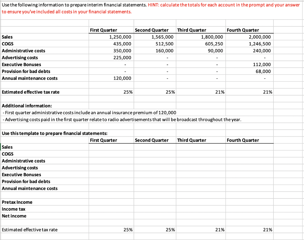 Solved Use the following information to prepare interim | Chegg.com