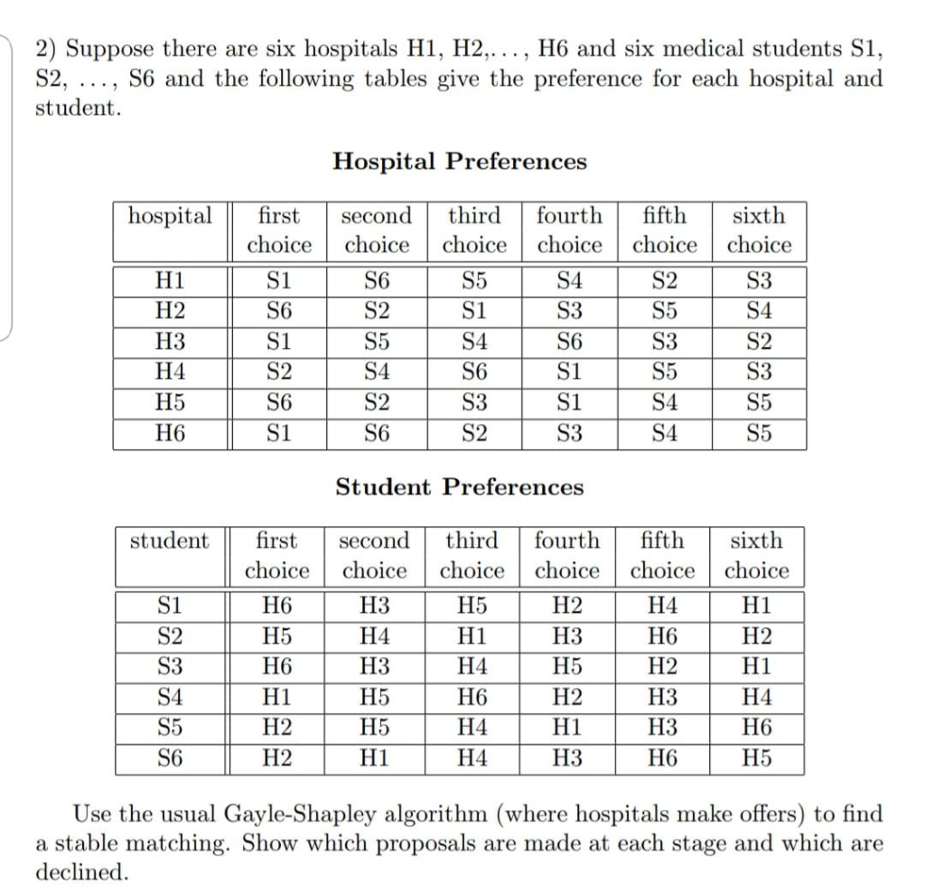 2) Suppose there are six hospitals H1, H2,... , H6 | Chegg.com