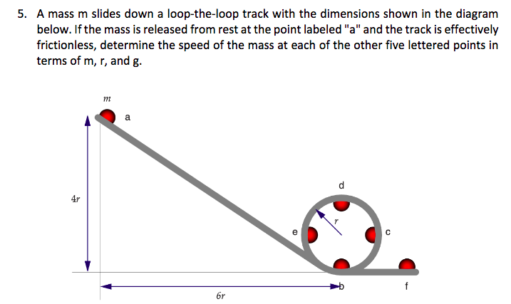 Solved 5. A mass m slides down a loop-the-loop track with | Chegg.com