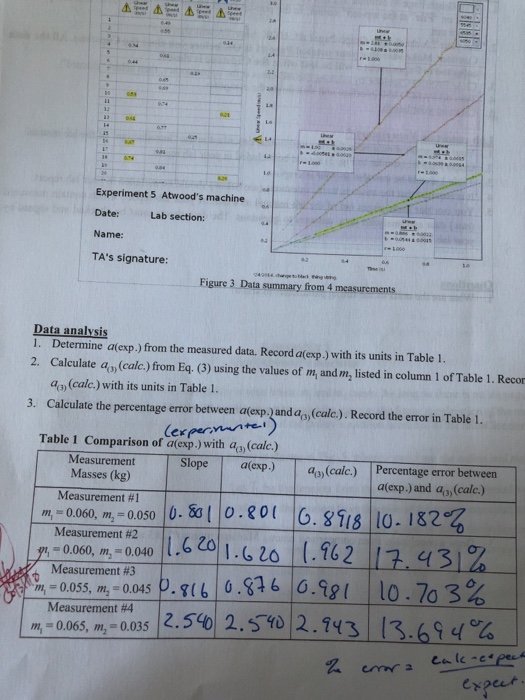 021 Experiment 5 Atwood's machine Date:Lab | Chegg.com