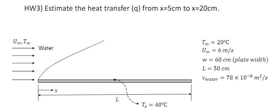 Solved HW3) Estimate the heat transfer (q) from x=5 cm to | Chegg.com