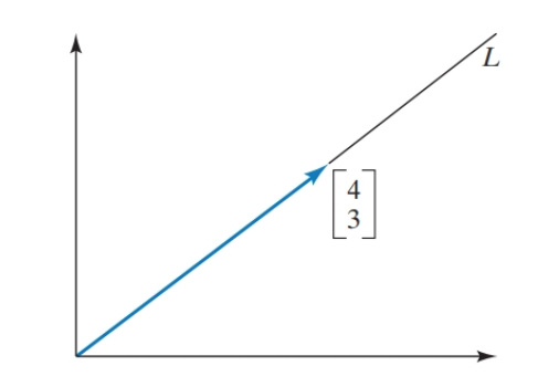 Solved Find the matrix of the orthogonal projection onto the | Chegg.com