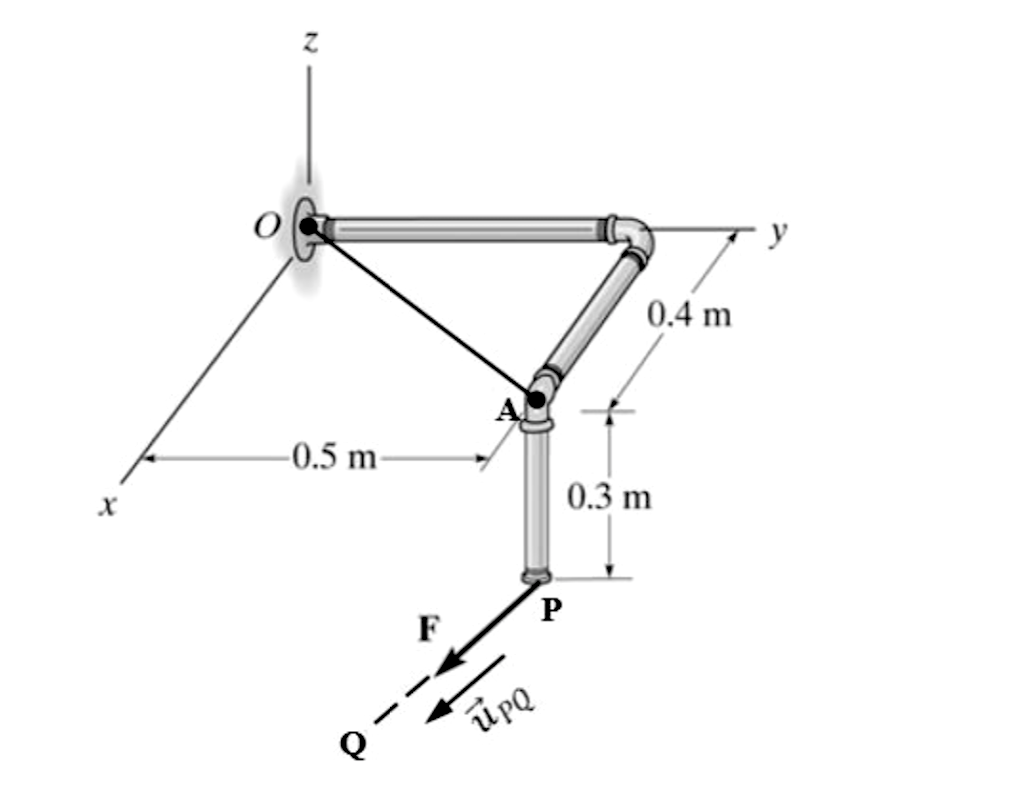Solved Force F = 650 N is directed along the line PQ. The | Chegg.com