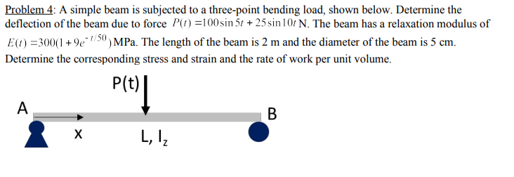 Problem 4: A simple beam is subjected to a | Chegg.com