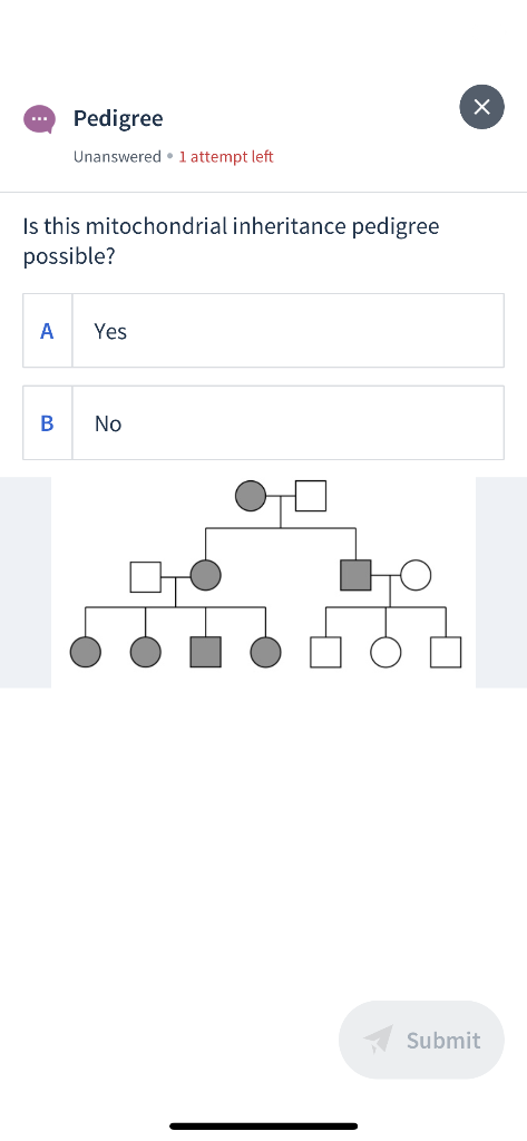 Solved Pedigree Unanswered l attempt left Is this | Chegg.com