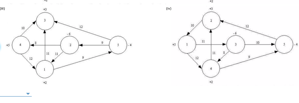 Problem 10 15 The Following Linear Programming