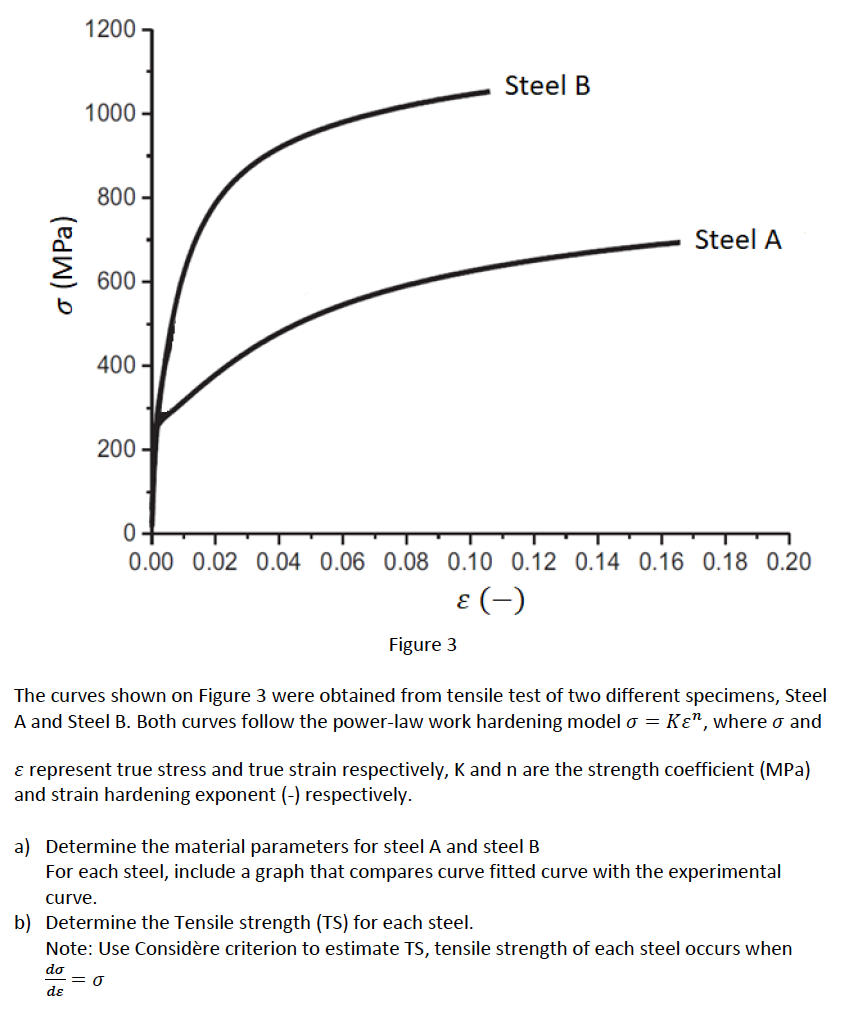 Solved PLEASE USE EXCEL TO ﻿SLOVE THE QUESTION AND EXPLAIN | Chegg.com